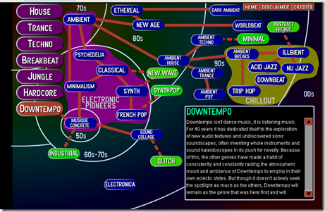 Electronic Music Guide